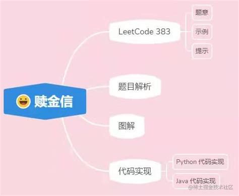 Acm Contestant Illustration Of Leetcode Ransom Letter Moment For