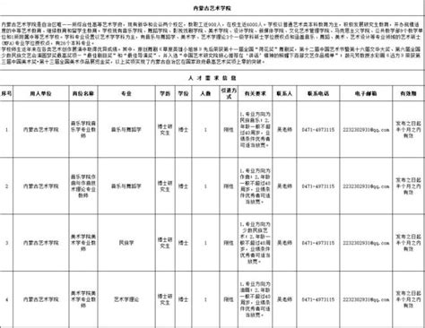 205人！新一批人才需求目录发布澎湃号·媒体澎湃新闻 The Paper