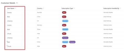 How To Populate Distinct Values In Power Apps Combo Box Enjoy Sharepoint