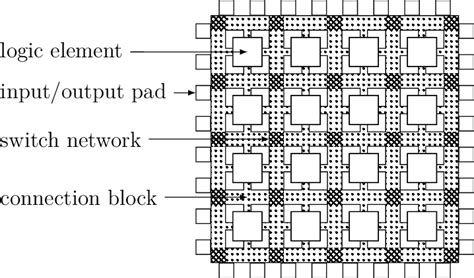 Figure 21 From A Completely Parallelizable Analytic Algorithm For Fast And Scalable Fpga