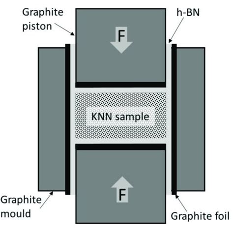 Fracture Morphology Of The Reference Sample A Bimodal Grain Size