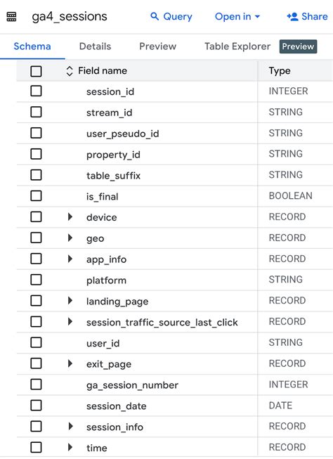 Raw Data Reporting Preparing Ga4 Data With Bigquery And Dataform Ai