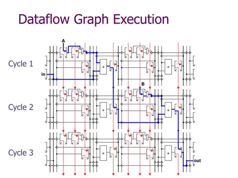Ppt Compiling For Coarse Grained Adaptable Architectures Powerpoint Presentation Id3708541