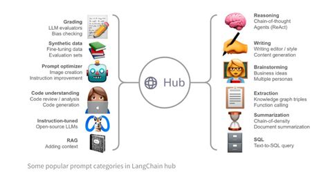 Automation Architech On Linkedin Langchainai Ai Datascience