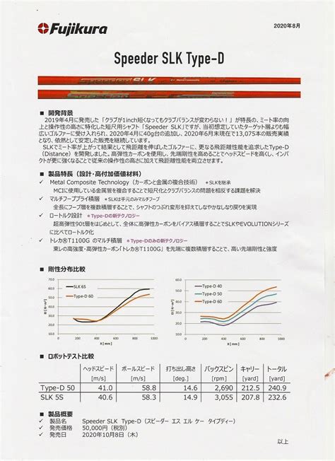 フジクラシャフト 新製品情報 つぶれそうなのにつぶれない店 パーディーワン