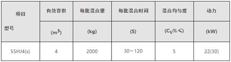 海德宝SSHJ4 S 双轴高效混合机 报价 河南海德宝机械制造有限公司