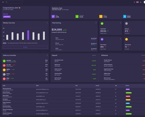 Crm Laravel And Vue 2 Fullstack Project Freelancer