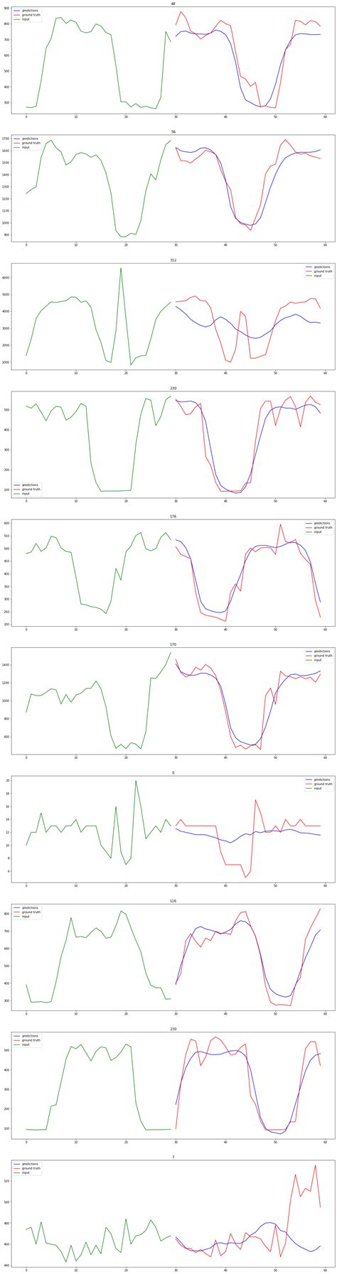 Multivariate Forecasting With Deepar — Forecasting Workshop