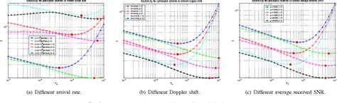 Figure 2 From A New Perspective Of Cross Layer Optimization For Wireless Communication Over