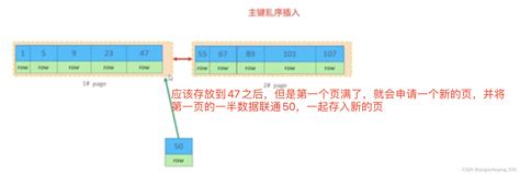 Mysql学习笔记 进阶篇 Sql优化sql中联合查询后取20000条数据 Csdn博客