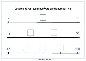Using The Number Line For Solving Measurement Problems By Arithmetricks
