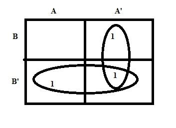 Karnaugh Map Steps To Solve Expression With Examples