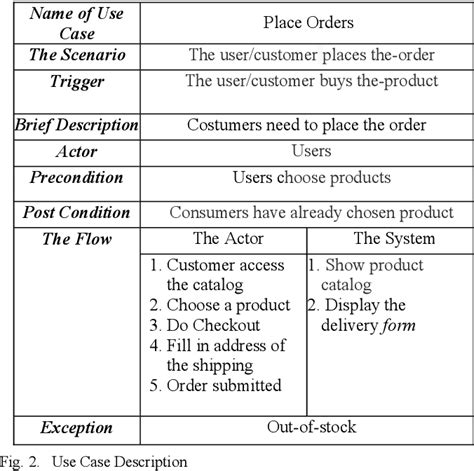 Figure 2 From Using E Scm To Improve Performance In Manufacturing
