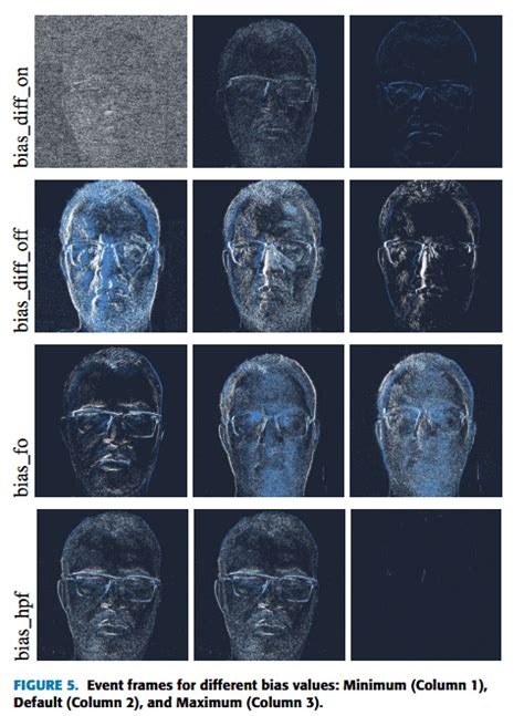 Image Sensors World A Review Of Event Cameras For Automotive Applications