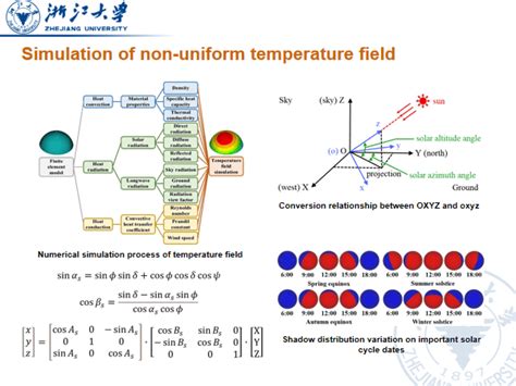 浙大许武成、沈雁彬等：考虑时变环境因素的单层球面网壳结构的非均匀热行为：分析与设计 国际 影响因素