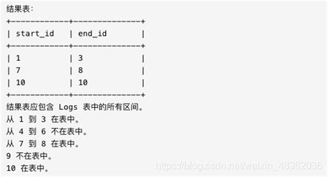 Leetcode Sql刷题（1） 连续登录连续不登录问题张怡玥 Iris的博客 Csdn博客
