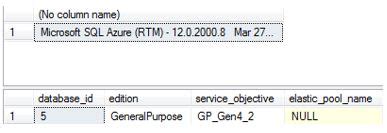 Azure SQL Database VCore All About Tech