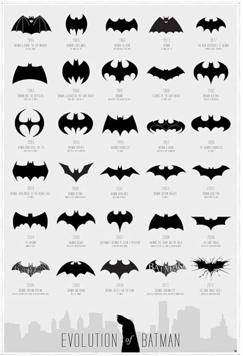 Logo Evolution What They Looked Like Before Today Paperblog