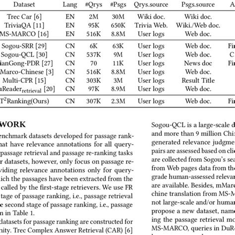 Examples For Annotation Of Query Passage Pair Download Scientific