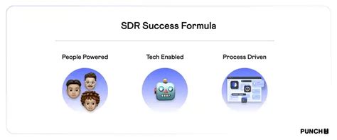 How To Build A Winning SDR Team The Ultimate Guide Punch