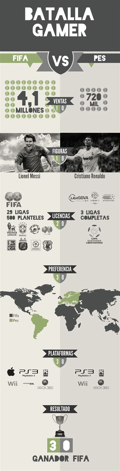 Fifa Vs PES