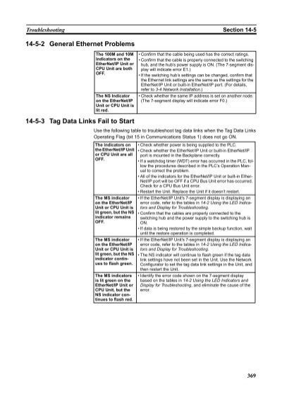 Troubleshooting Section