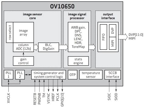 Image Sensors World Omnivision Launches 120dB 1 7MP Automotive Sensor