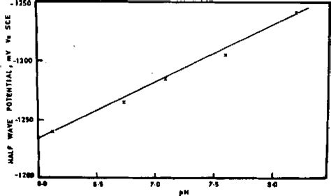 [pdf] Electrochemical Behaviour Of Dimethyl Hydrazones Part 1 Cyclohexanone Dimethyl Hydrazone