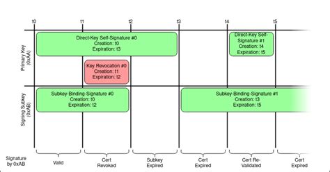 23 advanced material signature verification — openpgp for application