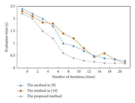 Comparison Of Reliability Evaluation Time Of Different Methods Download Scientific Diagram