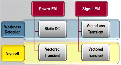 ip design essentials for reliability and soc integration