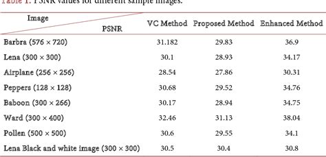 Table 1 From A Secure Visual Cryptography Scheme Using Private Key With