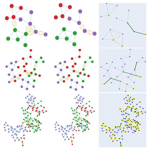 Sensors Free Full Text End To End Deep Graph Convolutional Neural