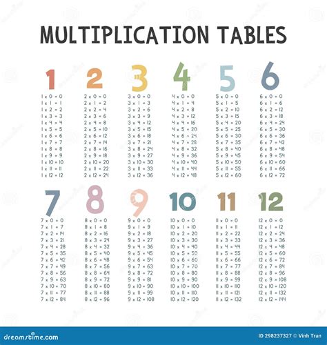 Simple Multiplication Tables Multiplication Table In Colorful Pastel