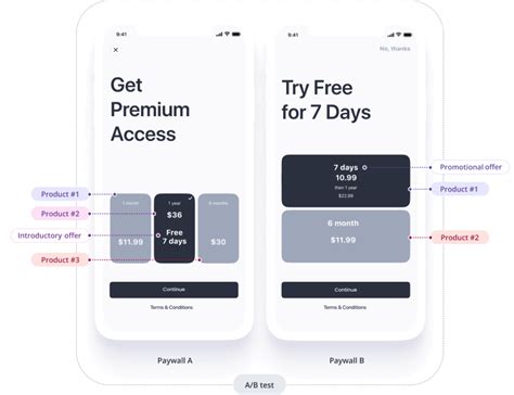 What Is In App Purchase Iap Types Of In App Purchases