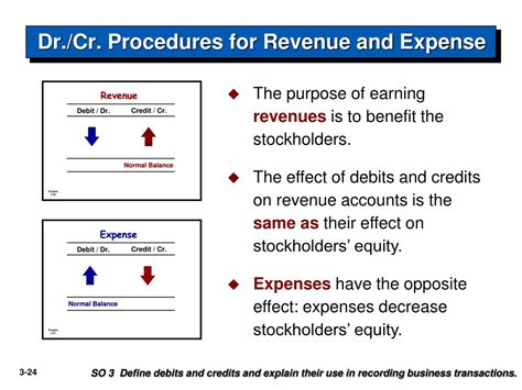 PPT THE ACCOUNTING INFORMATION SYSTEM PowerPoint Presentation Free
