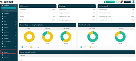 Creating And Assigning Tags
