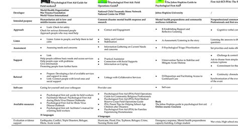 Comparison Of Different Pfa Model Download Scientific Diagram
