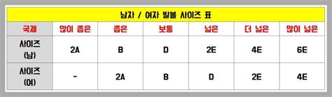 해외 신발 사이즈표 정리 미국 Us 영국 Uk 유럽 Eu 중국 Cn 네이버 블로그