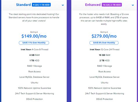 How Much Does Web Hosting Cost 5 Web Hosting Costs In 2023