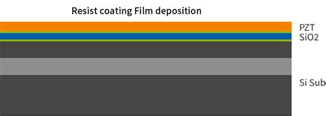 Mems Device Design｜sumitomo Precision Products Co Ltd