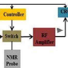Schematic Of Electronic NMR Experiment Set Up Download Scientific Diagram