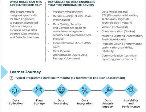 Qa Launches Data Engineer Apprenticeship Catrin Thomas Posted On The