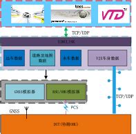 C V X场景仿真测试 东方中科 智舱及网联测试 东方中科
