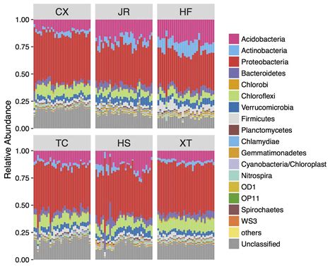 Python科研统计作图plotnineseabornmatplotlib替代r Ggplot2系列！（二） 知乎