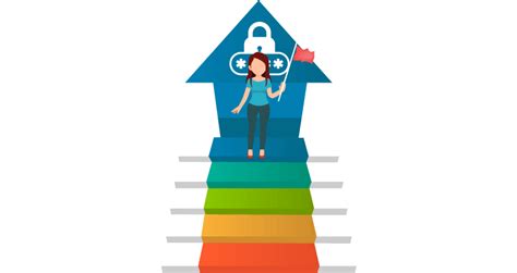 Creating A Strong Password Rainbow