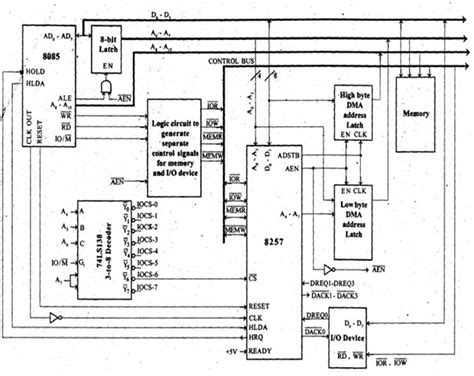 MICROPROCESSOR AND MICROCONTROLLER Direct Memory Access Or DMA Image