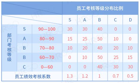 瞎考核，正在毁掉优秀员工 36氪