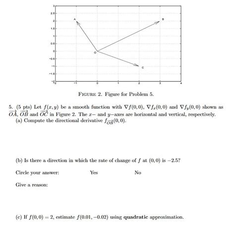 Solved Pts Let F X Y Be A Smooth Function Chegg Com