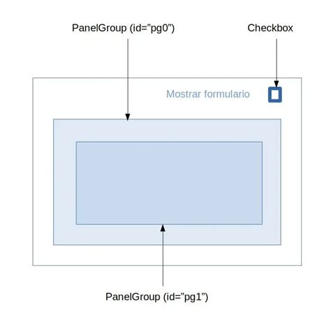 JSF PanelGroup Jcodepoint
